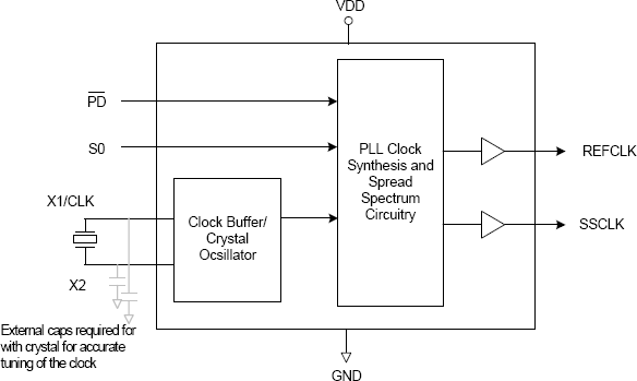 MK1726-08 - Spread Spectrum Clock Generator | Renesas 瑞萨电子